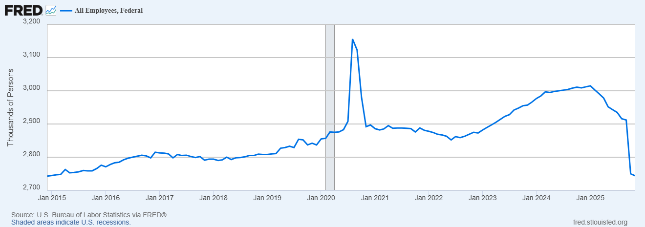 What has Trump 2.0 given you this year? - Conservative Intel